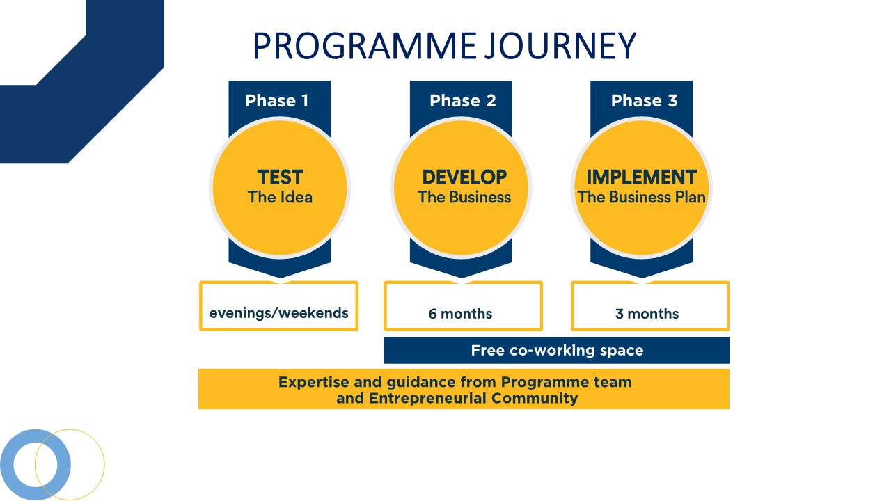 New Frontiers - Welcome to ATU iHubs where great ideas take off